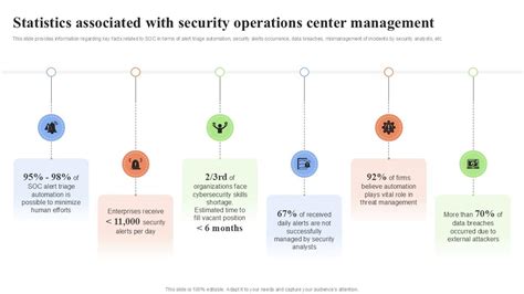 Top 10 Soc Triage Analysis Powerpoint Presentation Templates In 2025