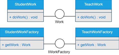 设计模式之工厂方法模式factorymethod 设计模式之工厂方法模式factorymethod