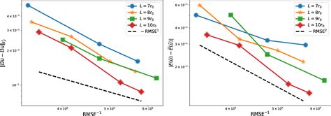 Figure 6 From A Framework For A Generalisation Analysis Of Machine