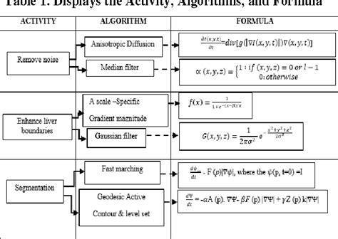 Figure 1 From Comparison Between Removing Noise Algorithms Method And