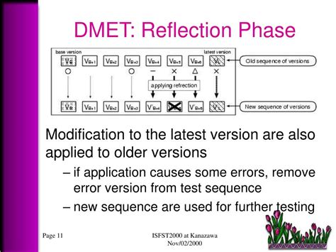 Ppt Effective Testing And Debugging Methods And Its Supporting System With Program Deltas