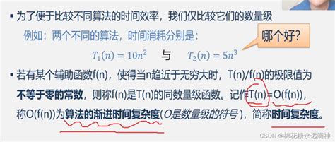 数据结构与算法c语言版学习笔记(1) 绪论 Csdn博客 数据结构与算法c语言版学习笔记(1) 绪论 Csdn博客