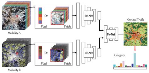 Geomatics Free Full Text Remote Sensing Image Scene Classification