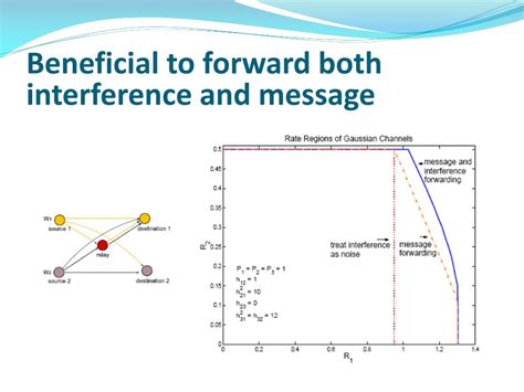 Ppt Cross Layer Design Of Mimo Wireless Networks Powerpoint Presentation Id 2017035