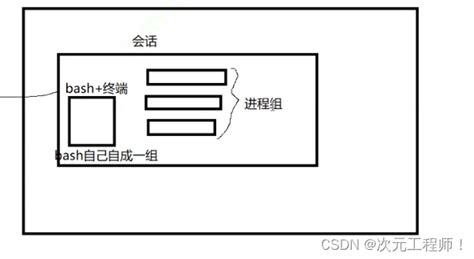linux守护进程：原理、实现与应用 csdn博客