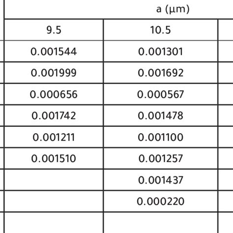 Effective Refractive Index Differences Between Lp Lm Modes Download