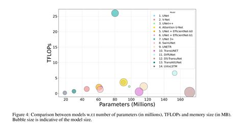 Are Vision Xlstm Embedded Unet More Reliable In Medical 3d Image Segmentation