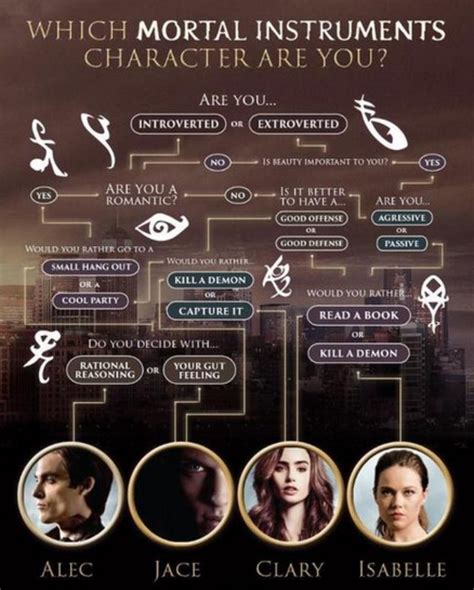 Which Mortal Instruments Character Are You The Mortal Instruments