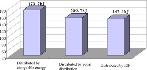 Figure 1 From Charging Discharging Control Strategy For A Flywheel