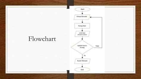 Monitoring Dan Nutrisi Otomstis Untuk Tanaman Hidroponik Berbasis Mikrokontroler Arduino Uno Pptx