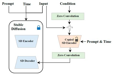 Remote Sensing Image Semantic Segmentation Sample Generation Using A Decoupled Latent Diffusion