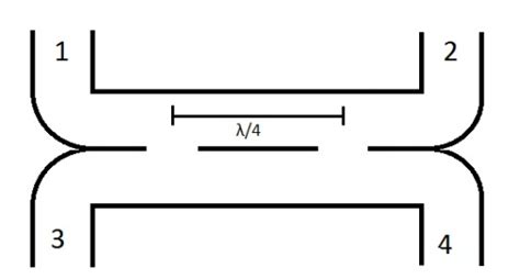 Directional Coupler Port