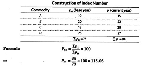 Using The Simple Aggregative Method Calculate The Index Number For The