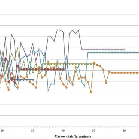 improved sa parameter convergence map download scientific diagram
