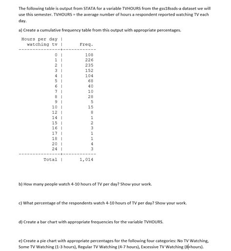 Solved The Following Table Is Output From Stata For A