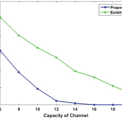 Comparative Analysis Of Interference Download Scientific Diagram