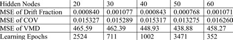 influence of hidden nodes on neural network download table