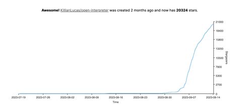 如何用 Open Interpreter 帮你自动做数据可视化？ By Wang Shuyi