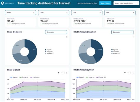 12 Project Management Dashboards For Better Efficiency Blog