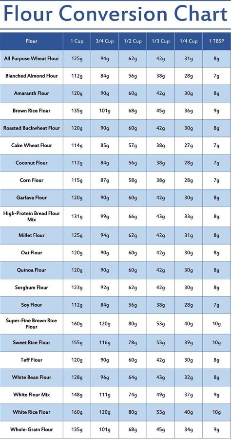 Practical Kitchen Conversion Charts & Cheat Sheets - The Cookbook Publisher | Conversion chart ...