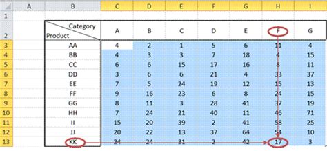 2D Lookup