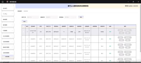 基于ssmvue基于医院住院床位管理系统【开题程序论文】床位分配与管理系统论文 Csdn博客