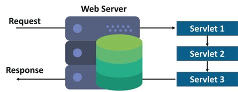 top 50 servlet interview questions and answers in 2025 edureka
