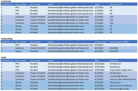 Проектування однієї великої таблиці Obt Data Life Ua