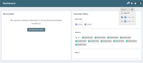 Management Of Kubernetes