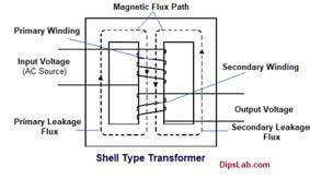 Prinsip Kerja Trafo Simak Disini CV Teknik Jaya Component