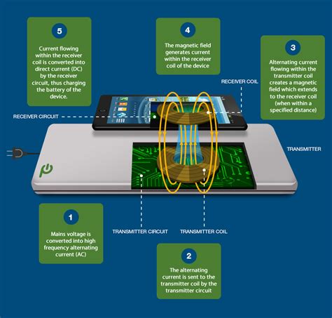 What Is Inductive Charging News About Energy Storage Batteries