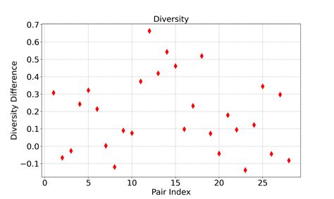 Deep Negative Correlation Classification Deepai