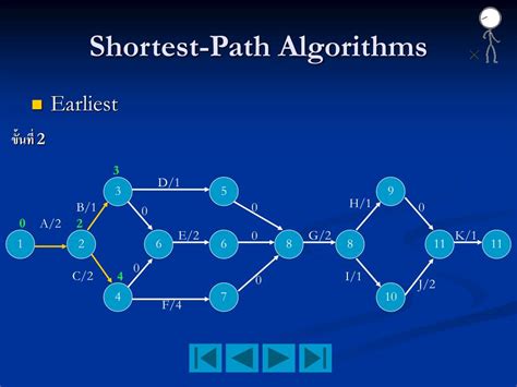 Ppt Shortest Path Algorithms Powerpoint Presentation Free Download Id 5949271