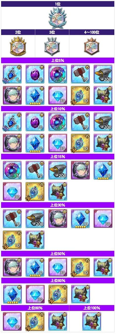 Final Boss Sariel And Tarmiel Is Here With Challenge Difficulty R Sdsgrandcross