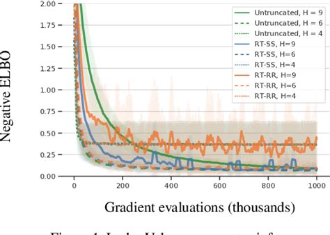 Figure 1 From Efficient Optimization Of Loops And Limits With