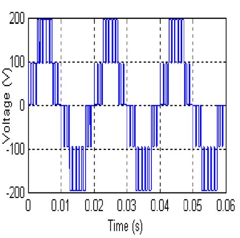 Five Level Output Voltage Waveform Figure13 Shows The Waveform Of Download Scientific Diagram