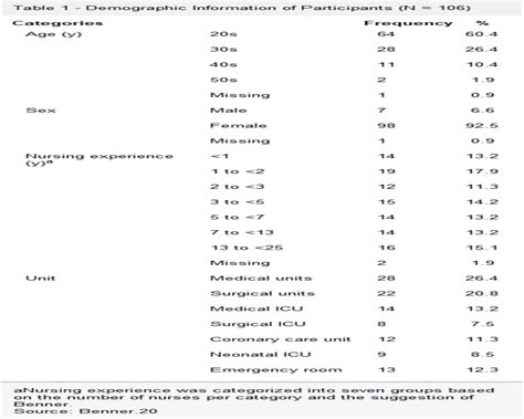 Cin Computers Informatics Nursing