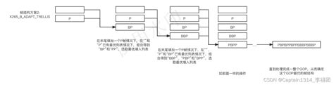 【x265编码器】章节1——x265的lookahead模块分析 vbvlookahead csdn博客