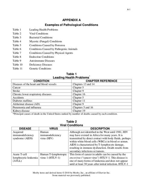 Examples Of Pathological Disease Conditions