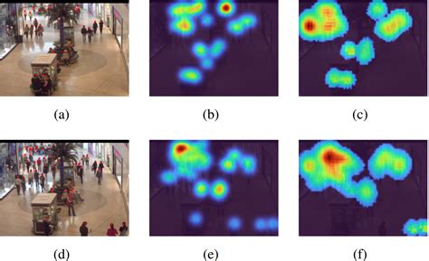 基于点标签的目标检测与计数深度学习框架盘点rethinking Spatial Invariance Of Convolutional Net Csdn博客