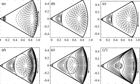 Oscillating Lid Problem Flow Reversal Inside Sector Of A Circle 60 Download Scientific