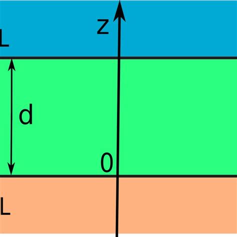 Scheme Of A Planar Waveguide Structure Consisting Of Two Single Download Scientific Diagram