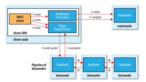 Hadoop分布式系统架构详解 分布式系统 hadoop CSDN博客