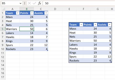 Float Data Type Excel At Lily Selwyn Blog