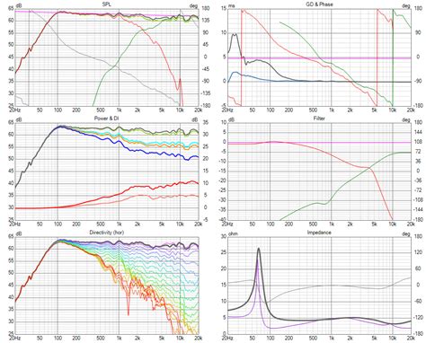 A 3 Way Design Study Page 86 DiyAudio