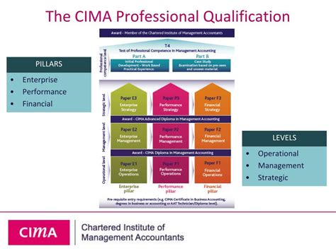 Ppt Cima Powerpoint Presentation Free Download Id 1661628