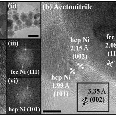 Xrd Patterns Of The Fcc Ni Hcp Ni And Nio Nanoparticles Produced By Download Scientific