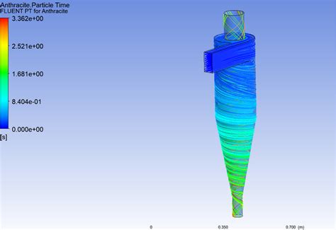 simulating cyclone separator with discrete phase modelling skill lync