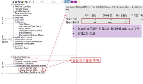 논문통계분석 5편 구조방정식 매개효과 분석 및 해석amos를 이용한 단일매개효과분석 논문통계분석강의퀵데이터