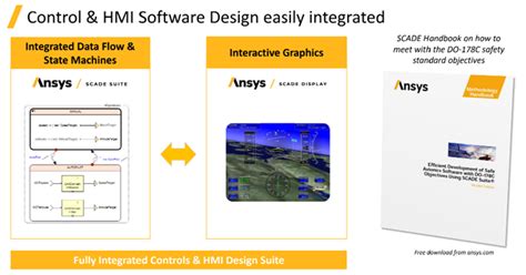 수송기 개발을 위한 ansys 솔루션 안내3 ablemax
